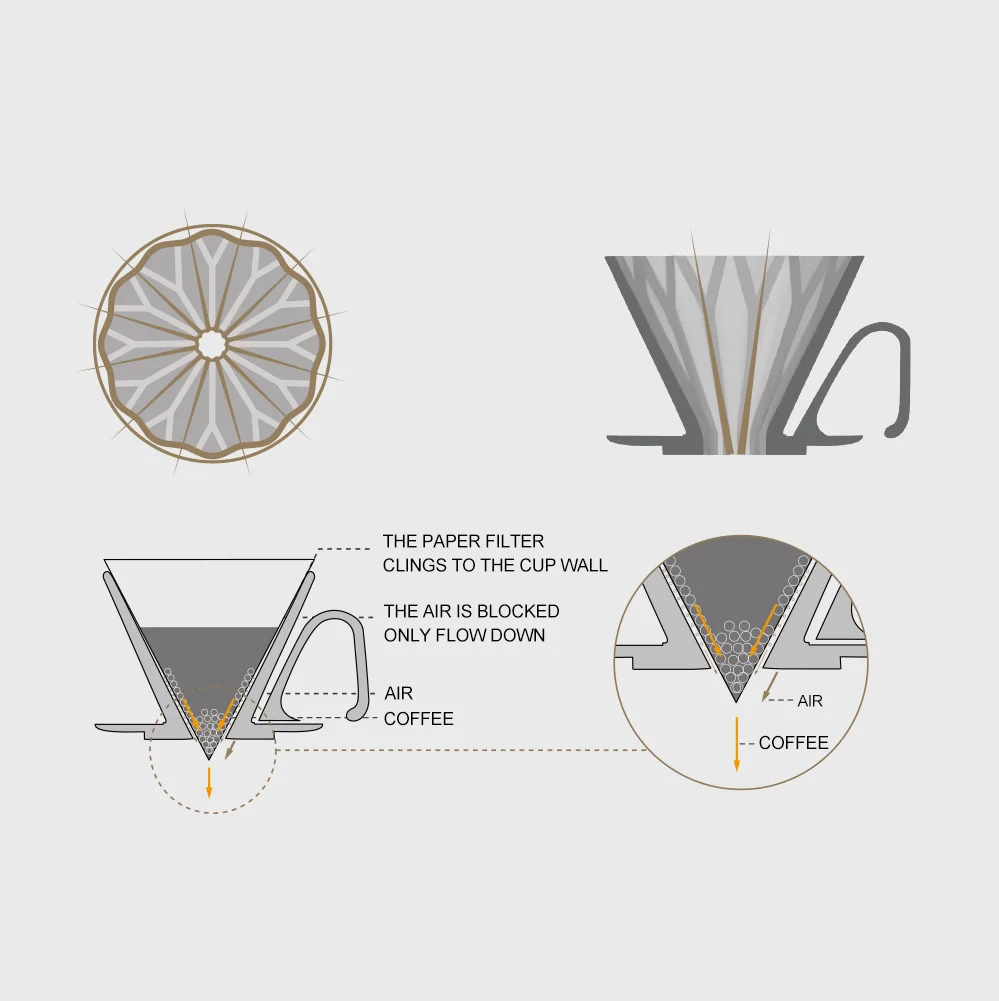 Zero Hero Prisma Walnut Dripper - Sustainable Coffee Tools