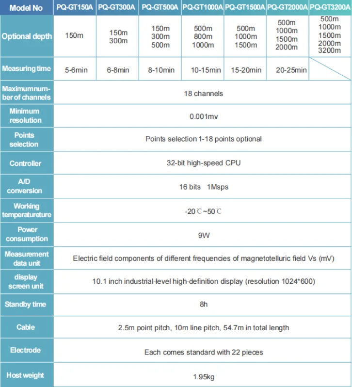 PQWT-GT300A Underground Water Detector - 300m Accuracy