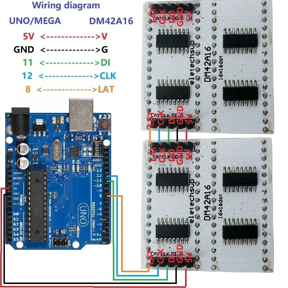 Dm42a16 16x16 Matrix Dot Red Mini Led Display 1.9mm Dot Module For ...