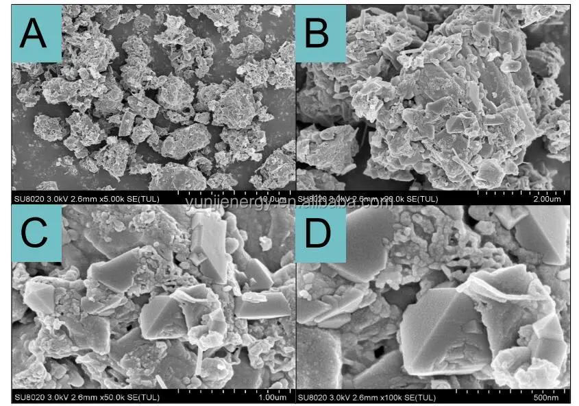Lithium Vanadium Phosphate (LVP) for High Voltage Batteries