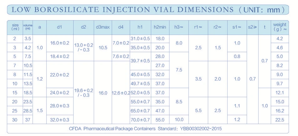 LINUO Ak-Fluor(fluorescein Injection Usp)vial 3ml 5ml