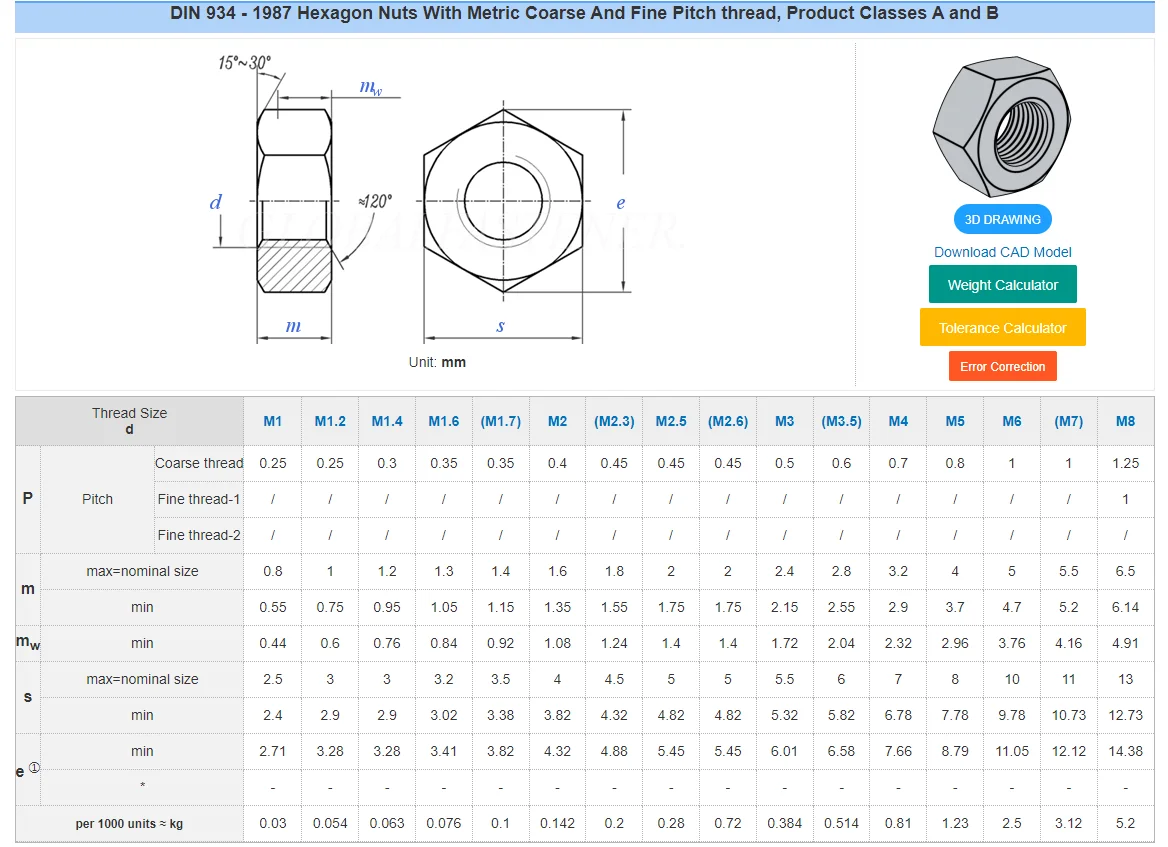Rainbow Galvanized Hex Nut Din934 Carbon Steel Grade 4/4.8/6/8/10 Bag ...