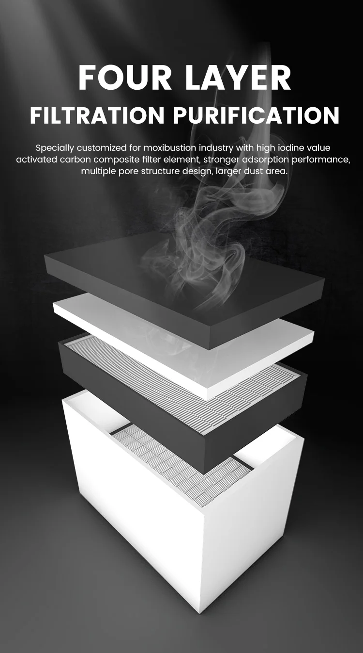 SZJIJE Hot Selling 4-layer Filters Hair Salon Fume Removal Moxibustion ...