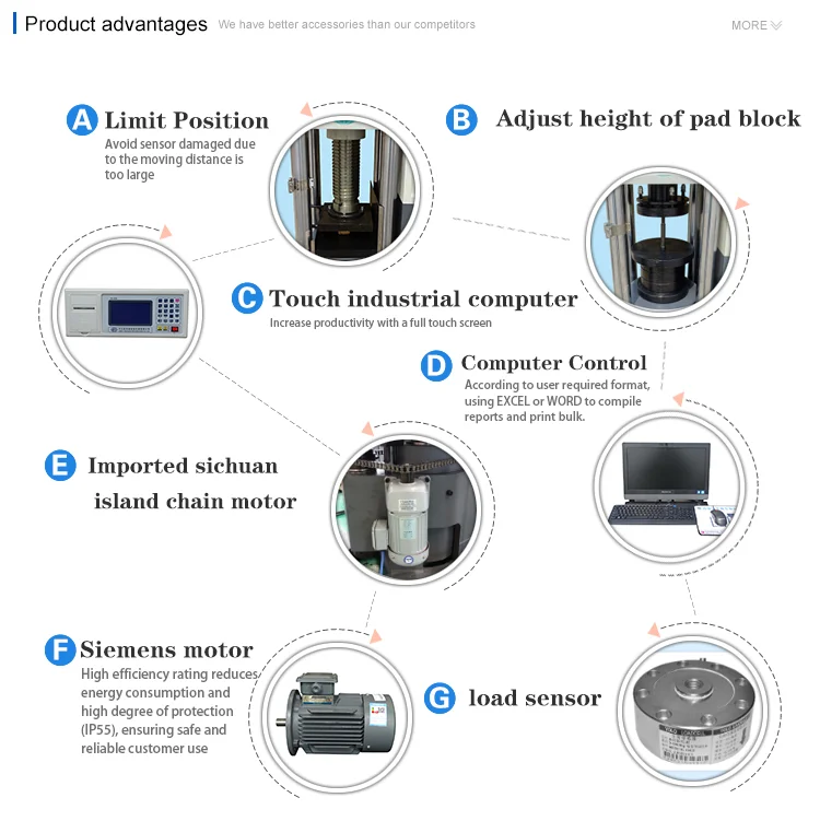Digital Ctm Machine 2000 Kn - High Quality Concrete Test Equipment