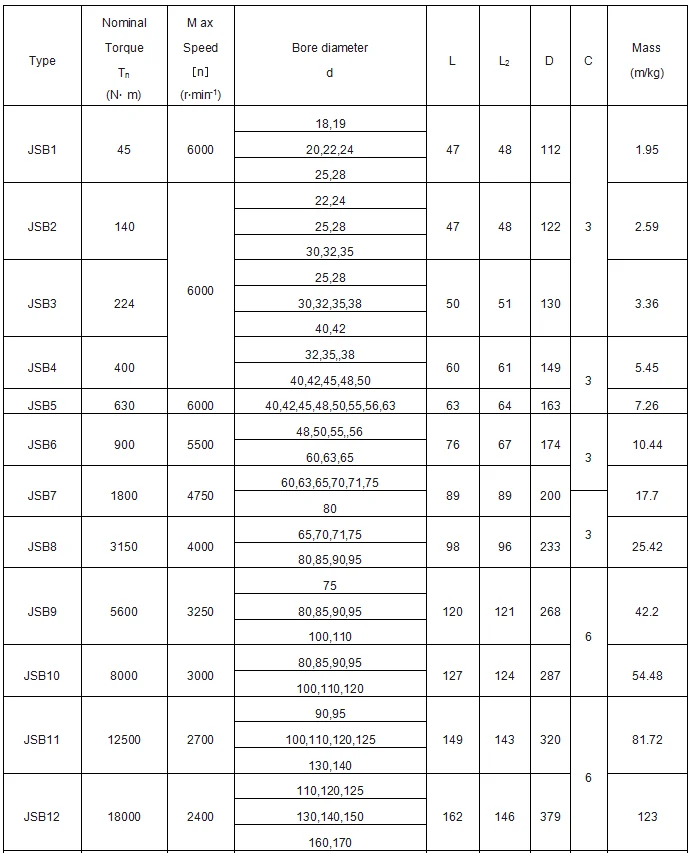 Js Type Serpentine Spring Shaft Snake Grid Flexible Coupling - Buy Grid ...