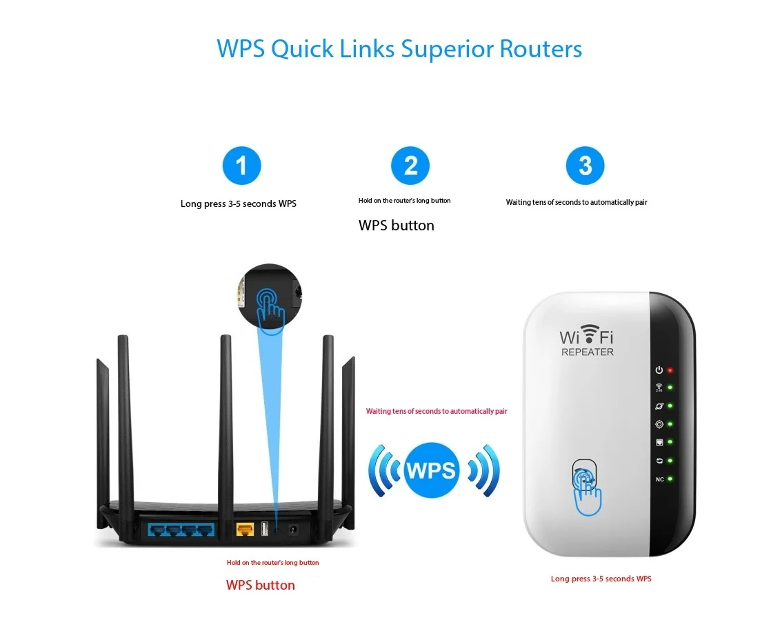 New-Generation 300Mbps 2.4GHz Wireless WiFi Repeater Signal Amplifier ...