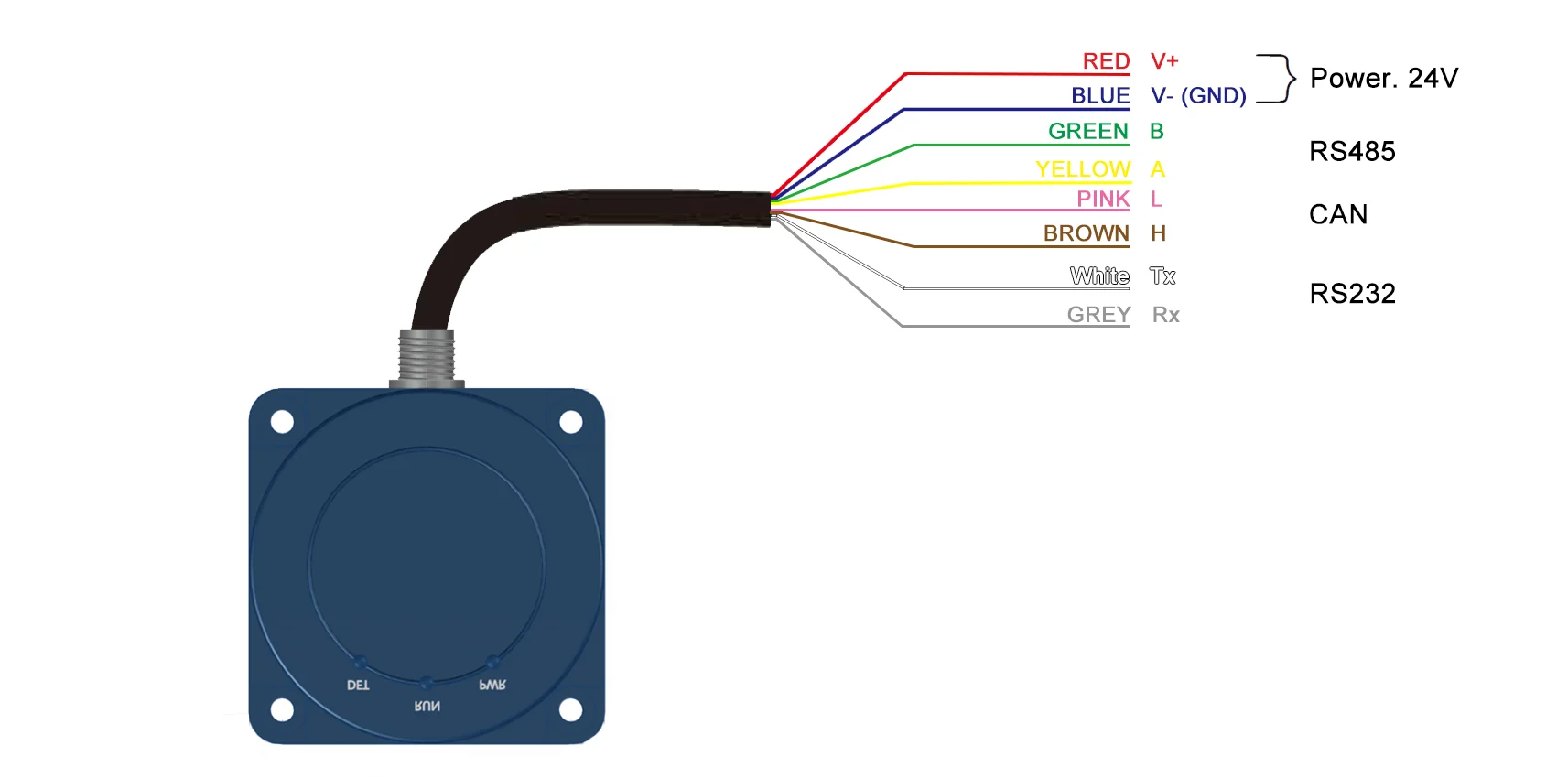 AGV Sensor Landmark RFID with 1mm Accuracy for AGV Robots