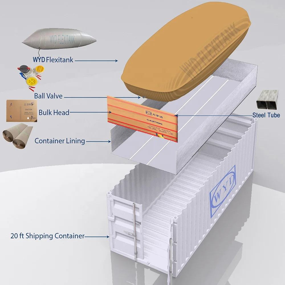 Flexitank 20ft 40ft FlexiBags Flexitanque for Non-hazardous Liquid ...