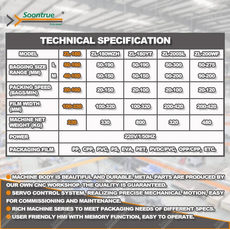 Multifunctional Automatic Volumetric Cup Dosing Weigher Seeds Granule ...