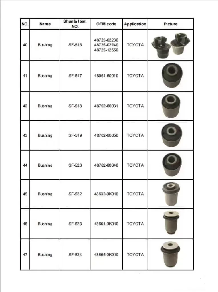 Rubber Auto Parts Suspension Bushing Lower Arm Bushing48654-12070 48655 ...