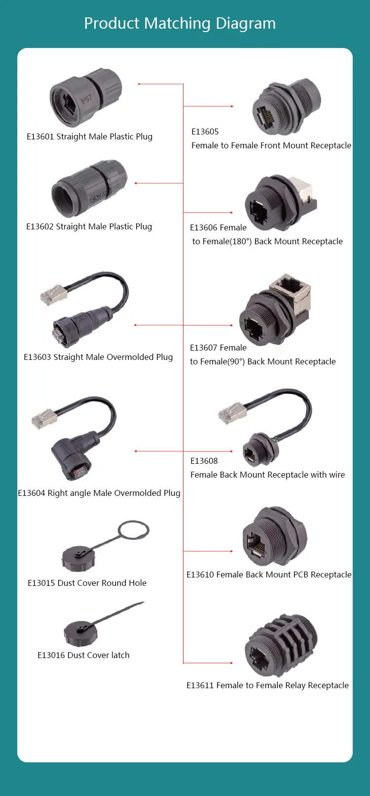 Outdoor RJ45 Ethernet Connector - IP67 Waterproof Jack