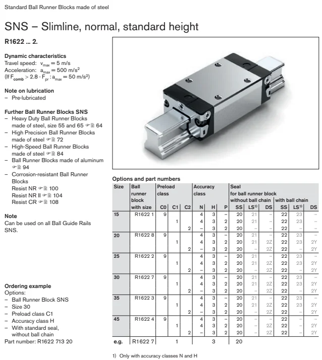 Rexroth Linear Guide Block Linear Guideway Slide Bearing R162211320 ...