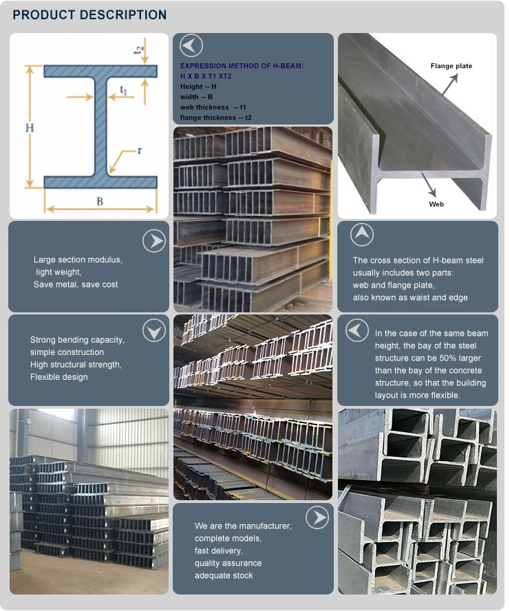 H Beam Steel Structural Steel Beams Standard Size Galvanized H-beam ...