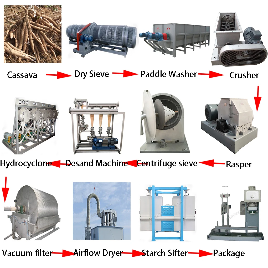 Stainless Steel Cassava Washing Equipment Paddle Cleaning Machine ...
