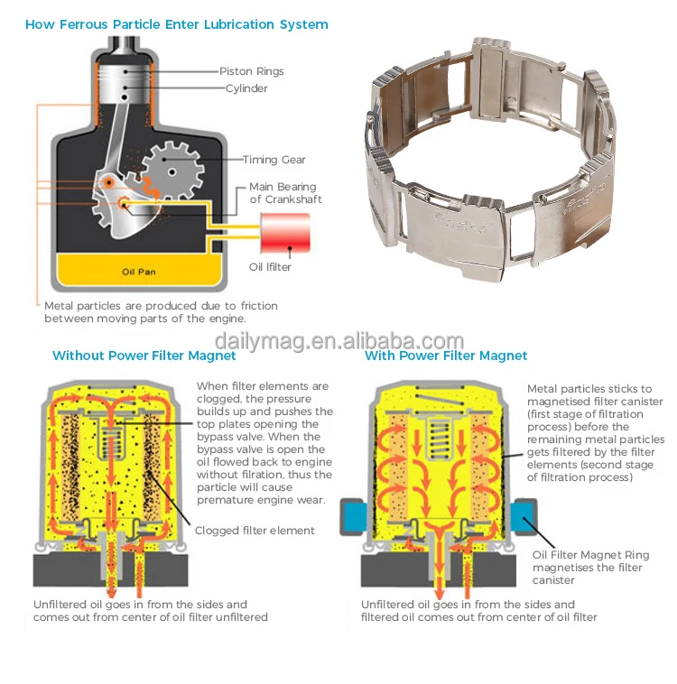 Oil Filter Magnet - Enhance Car Performance & Fuel Efficiency