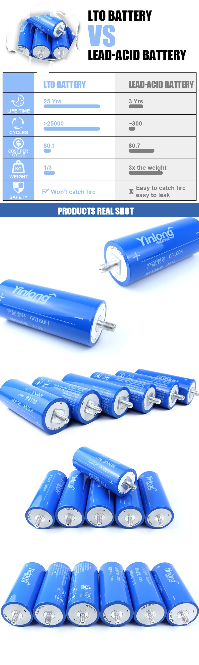 Yinlong LTO66160K Battery - High Performance & Long Life