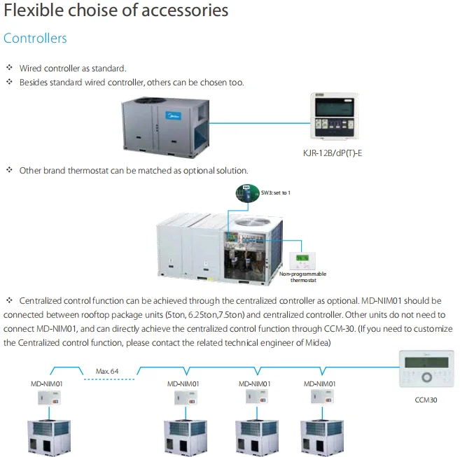 Midea R410a Rooftop Package Unit - Efficient Cooling Solutions