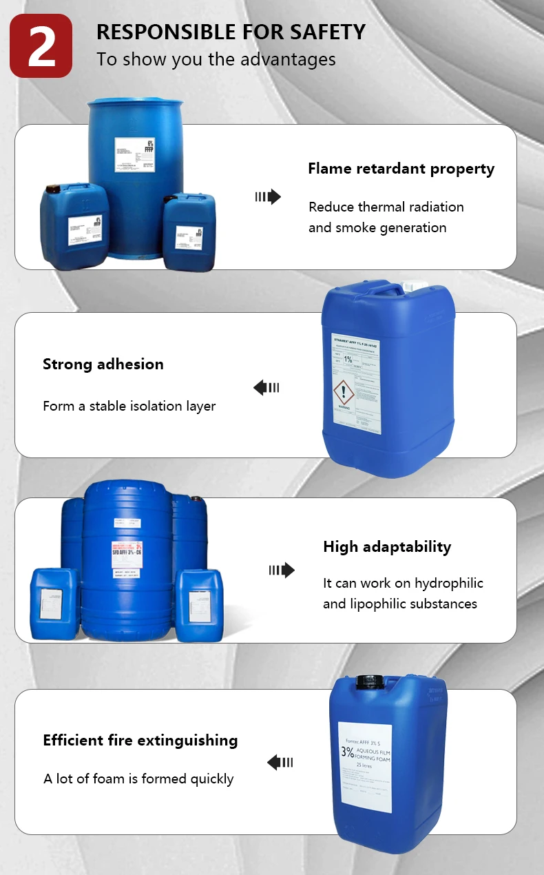 Foam Extinguisher Agent AFFF 3% Foam AFFF Foam Concentrate Price for ...