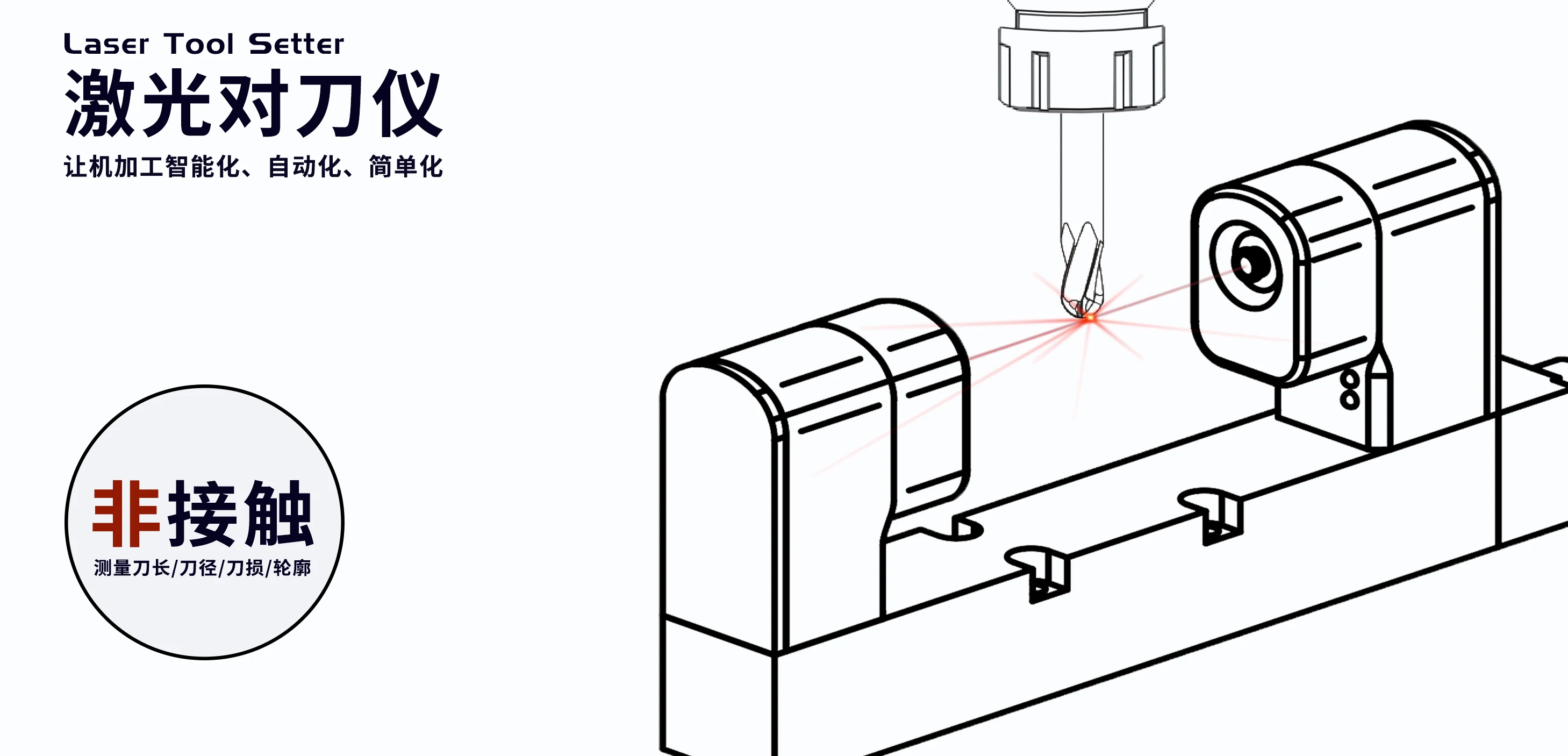 CNC Laser Tool Setter - Precision and Efficiency Redefined