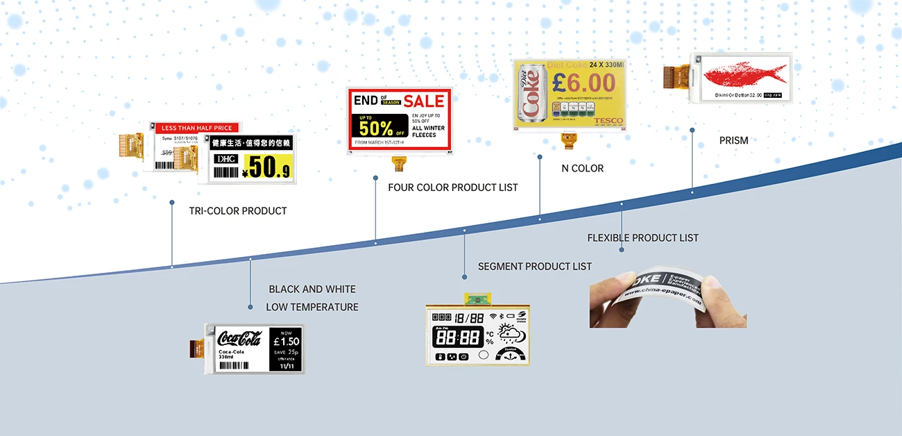 2.9 Inch Eink Paper Epaper Display Partial Refresh Support Custom ...
