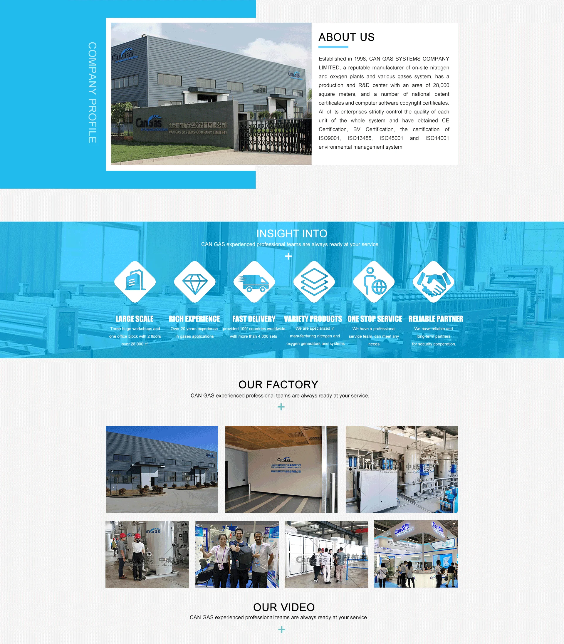 Can Gas Systems Company Limited - VSA/VPSA oxygen generator, Nitrogen ...