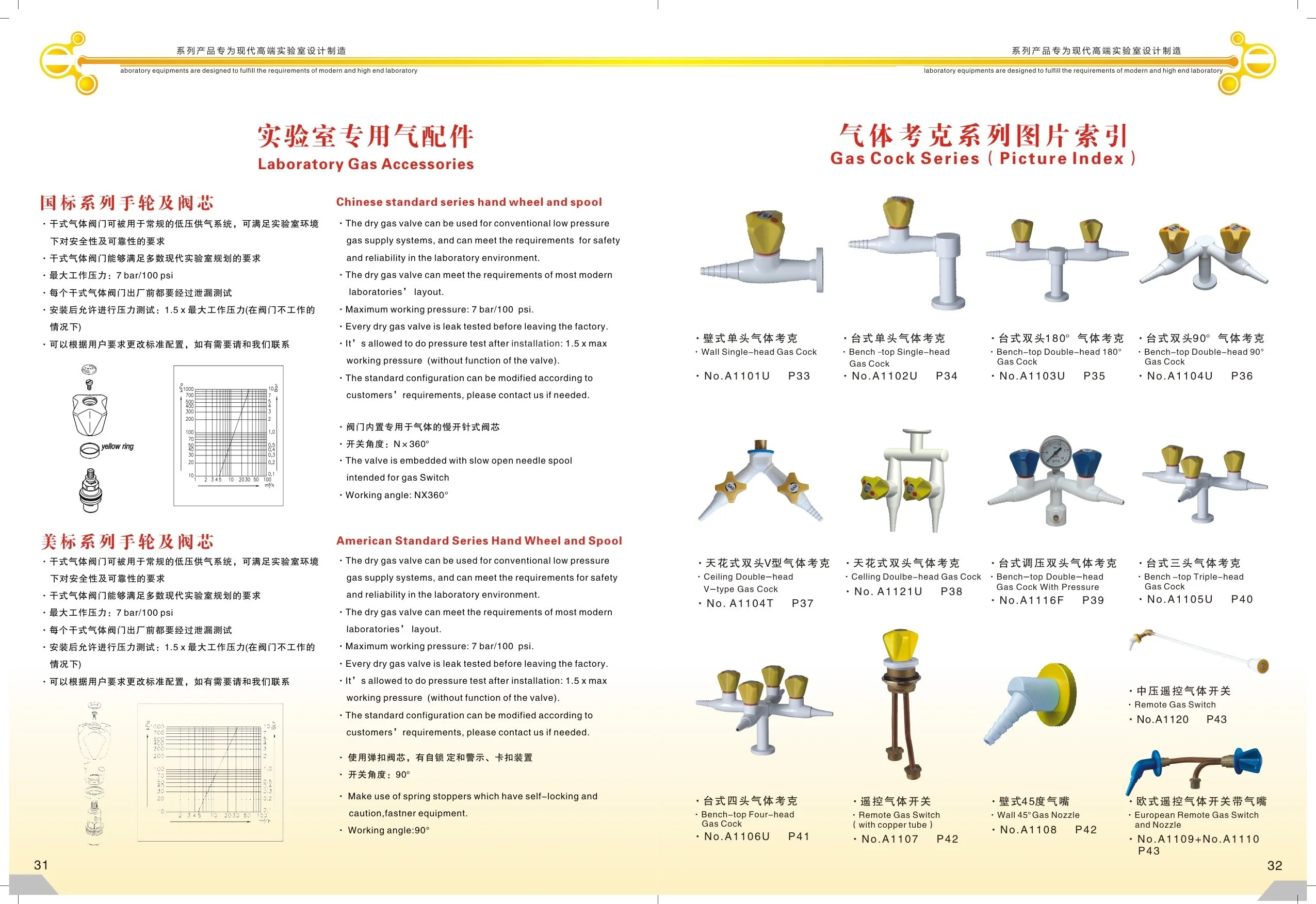 Wall Mounted Lab Gas Valve - Efficient & Reliable Control