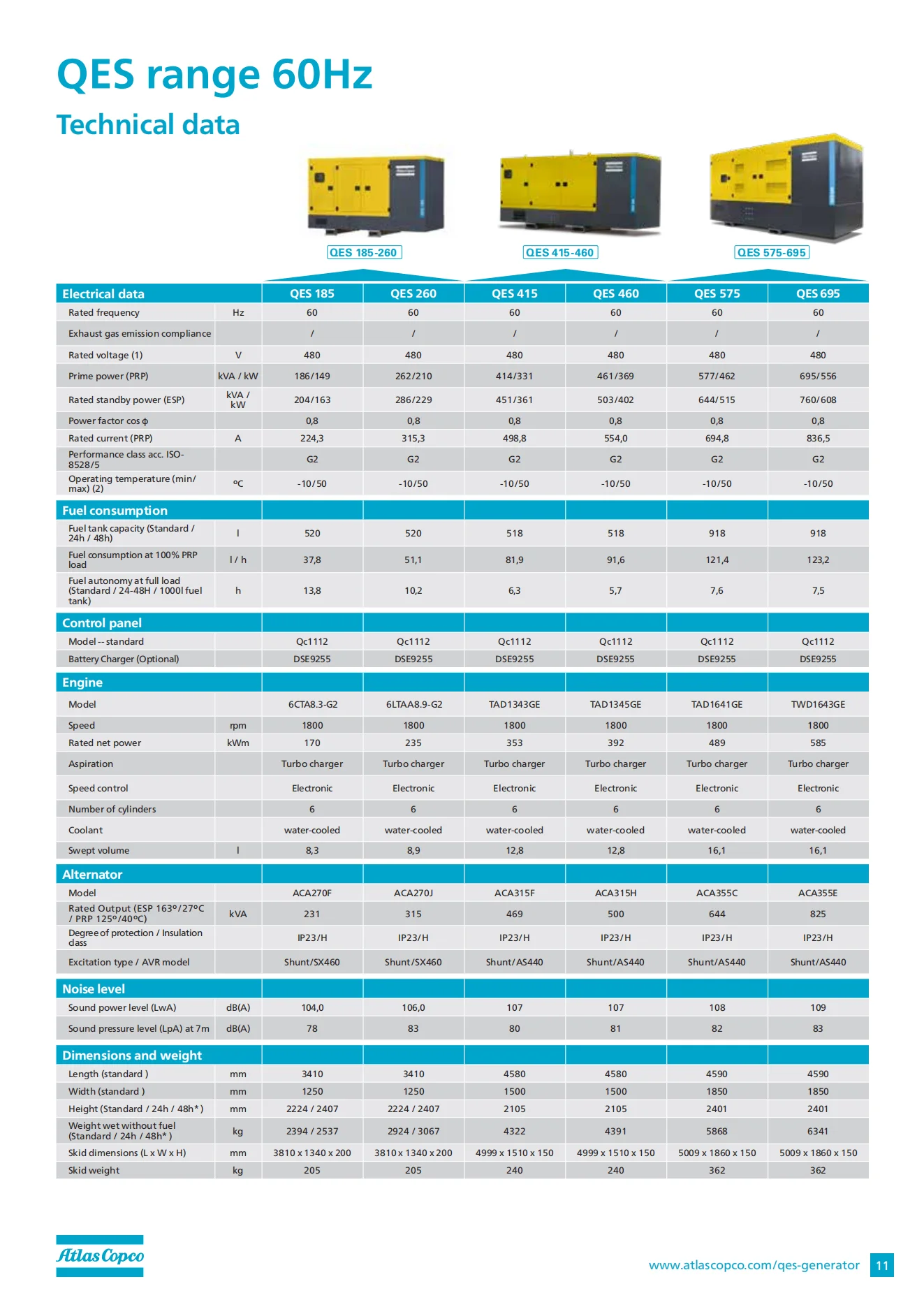 Atlas Copco Diesel Generator Set Qes575 - Buy Atlas Copco diesel ...