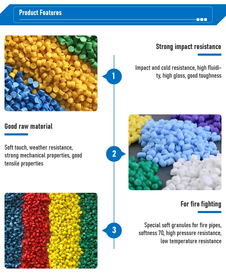 High Quality Plastic Particles Pvc Raw Material Color Masterbatch For ...