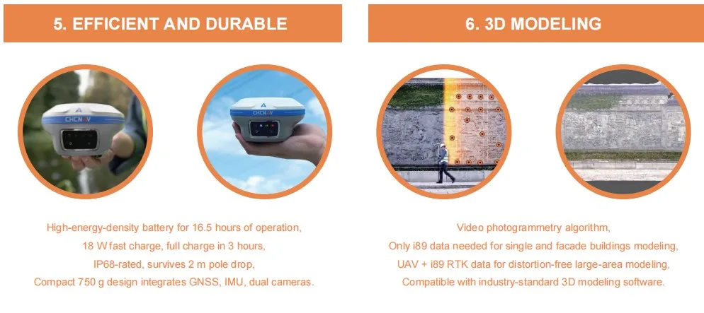 Cheap 2024 Laser Rtk Efix C3 C5 F4 F7 Chc I89 Gnss Rtk Gps Receiver ...