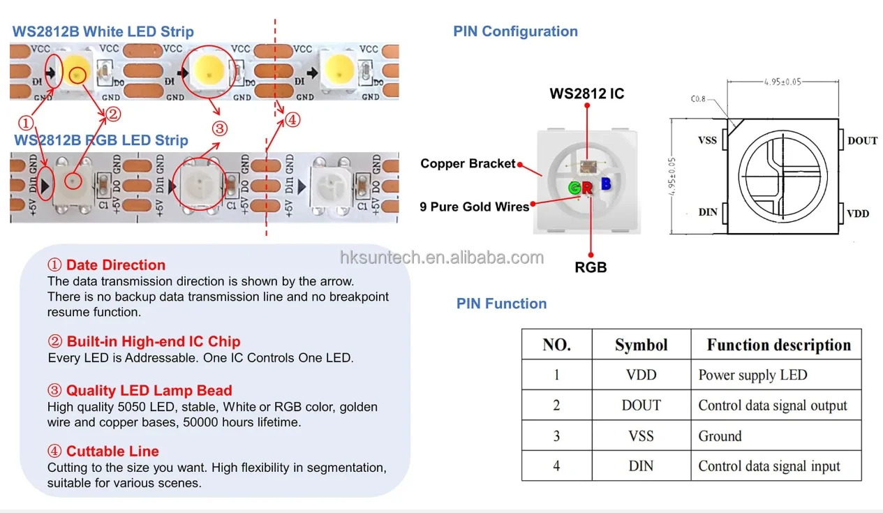 Built-in IC WS2812 addressable RGB led strip for Display Lighting ...