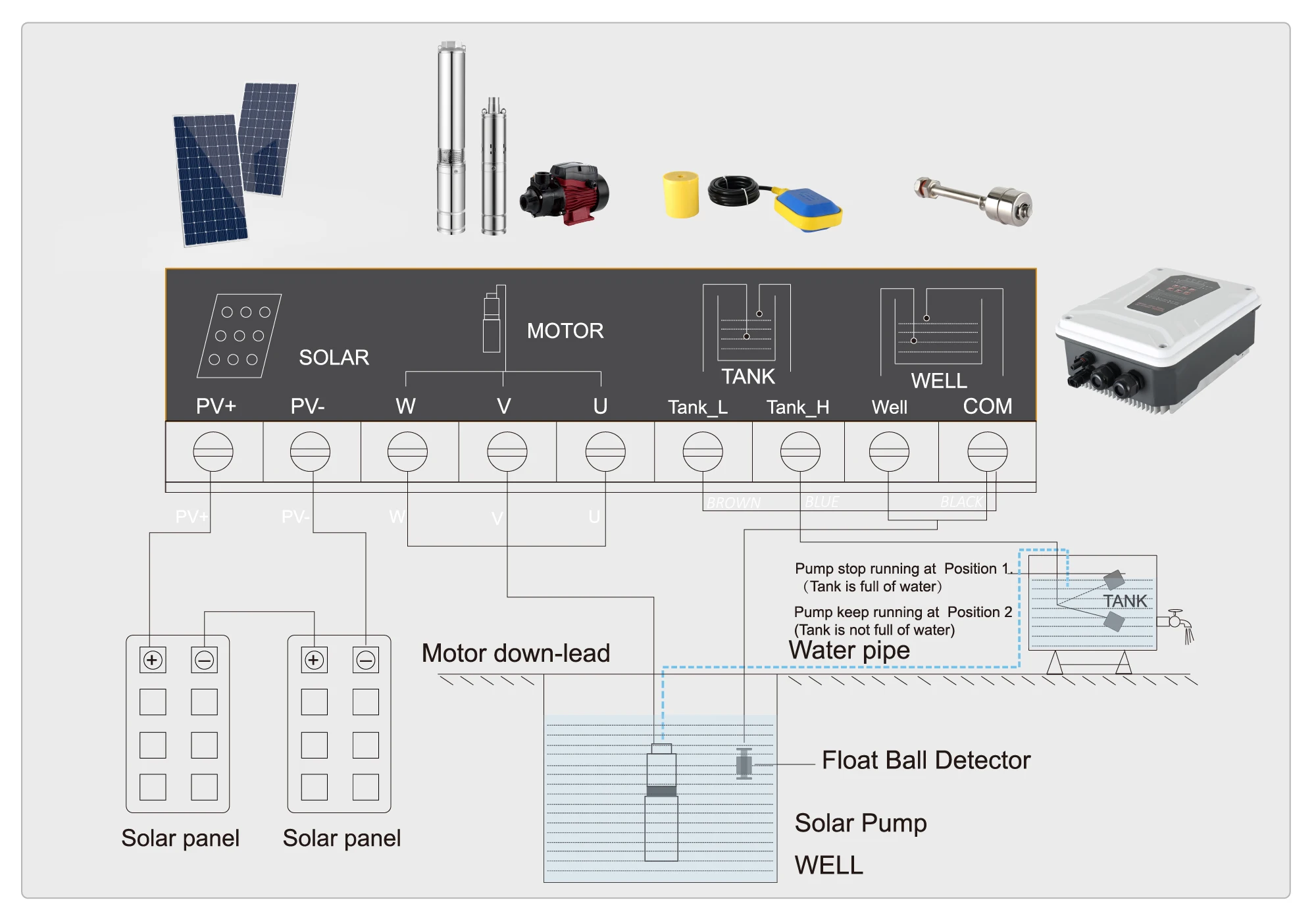 ZRI MPPT Controller - Efficient Solar Energy Solutions
