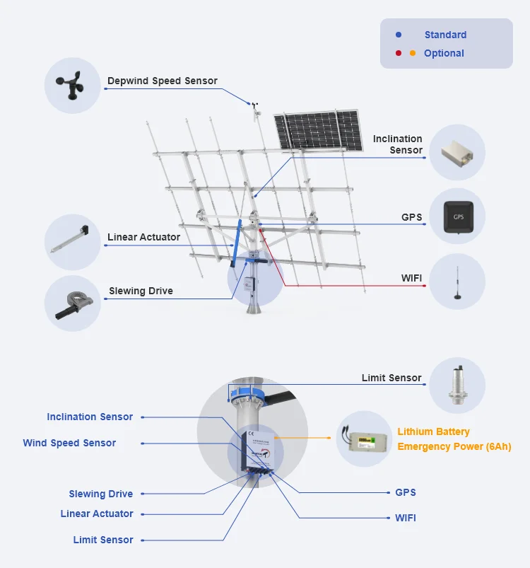 Huayue Solar Tracker-dual Axis Two Axis Solar Tracker Tracking ...