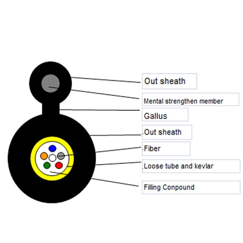 Gyxtc8y Mini Figure 8 1~24core Drop Fibre Cable Telecommunication Cable ...