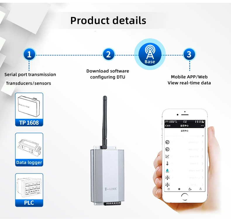 China Wholesale Digital Wireless RS485 Telemetry Iot Gateway