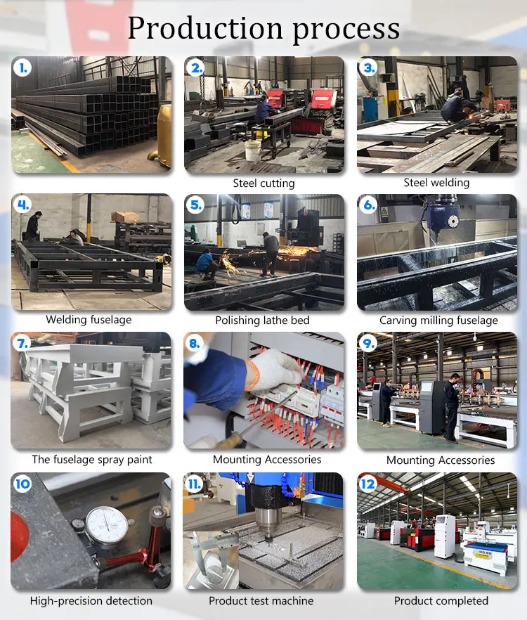 1200x1200 New Type Price Router Cnc Engraving Plastic Acrylic Rubber ...