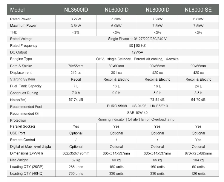 10 Kva Inverter Generator - Versatile and Efficient Power