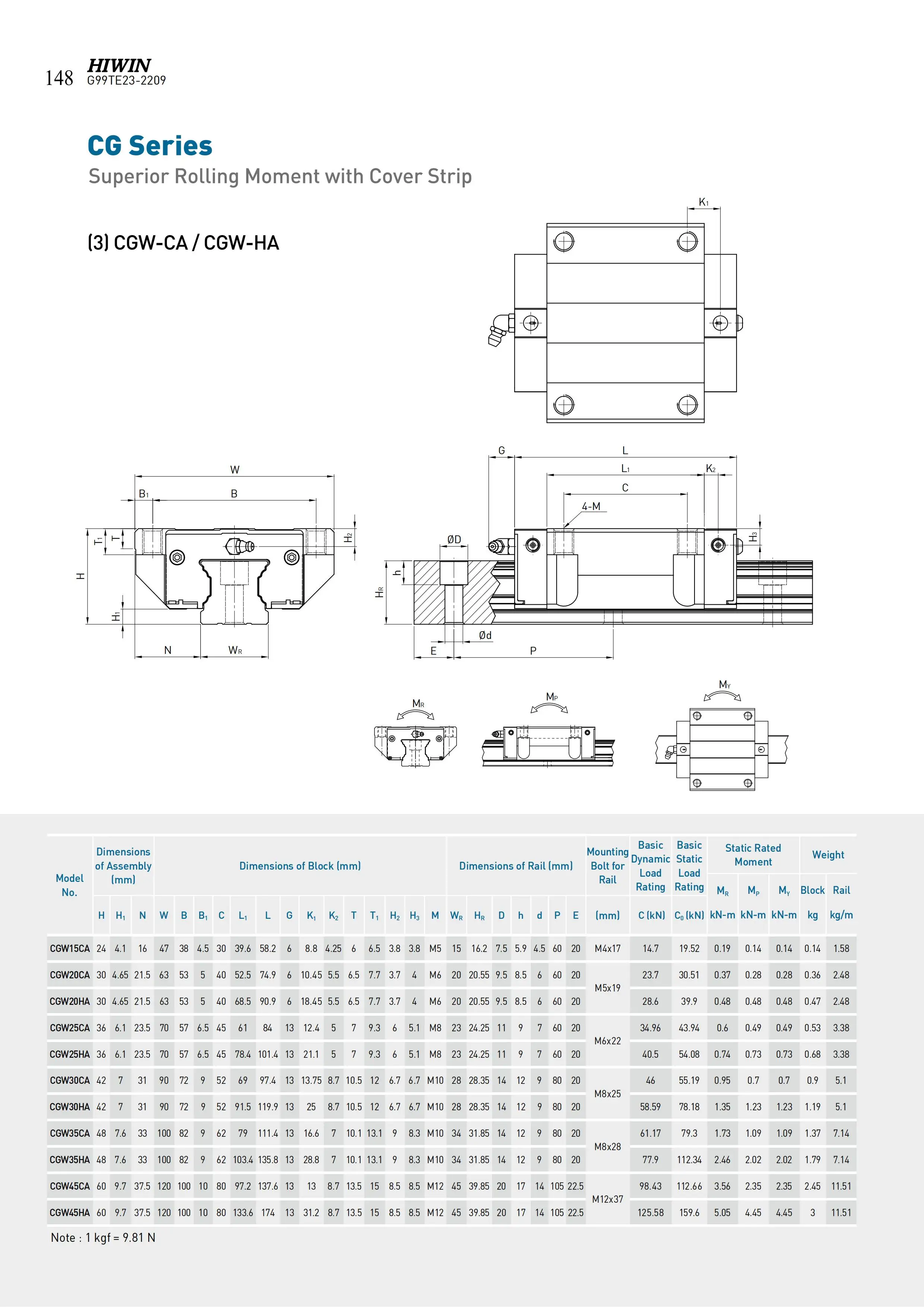 HIWIN Original Linear Guides Slide Carriage CGW20HA CGW25HA CGW30HA ...