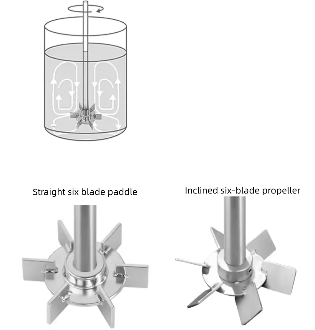Aeration Bioreactor Fermentation Turboprop Six-Blade Impeller ...