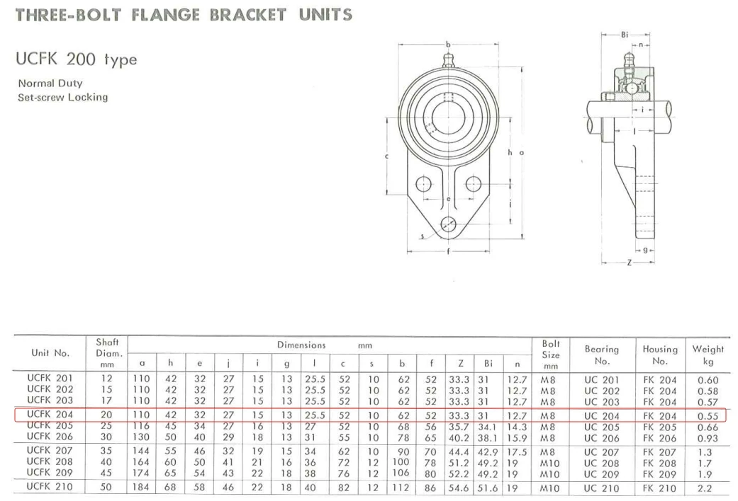 ASAHI Bearing Units UCFK204 - Durable & Efficient Solutions