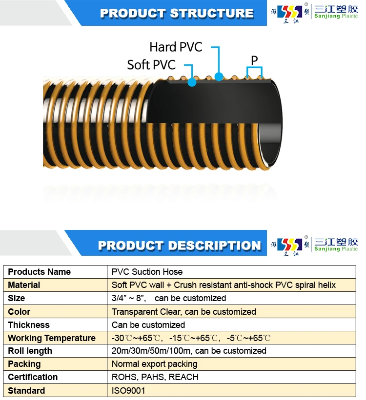 Rib Reinforced Hose Spiral Tubing Plastic Flexible Spiral Rubber ...