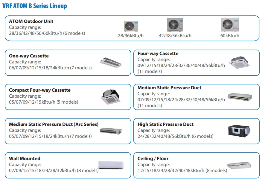 Midea-refrigeración átomo B, solo refrigeración con calefacción, mini ...