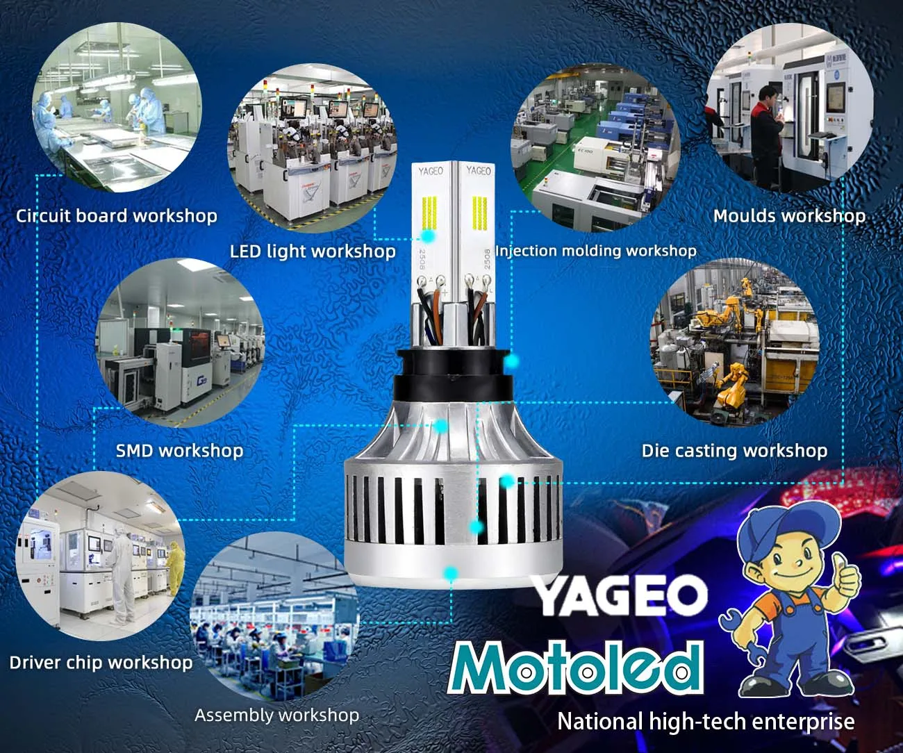 MOTOLED Motorcycle LED Lights - High Brightness & Durability