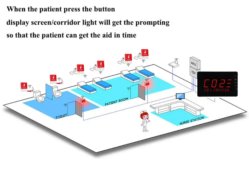 Customized Wireless Calling System - Hospital Emergency Help Button