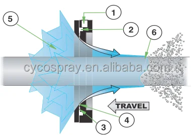 Annular Air Knife - Efficient Wire Drying Solution