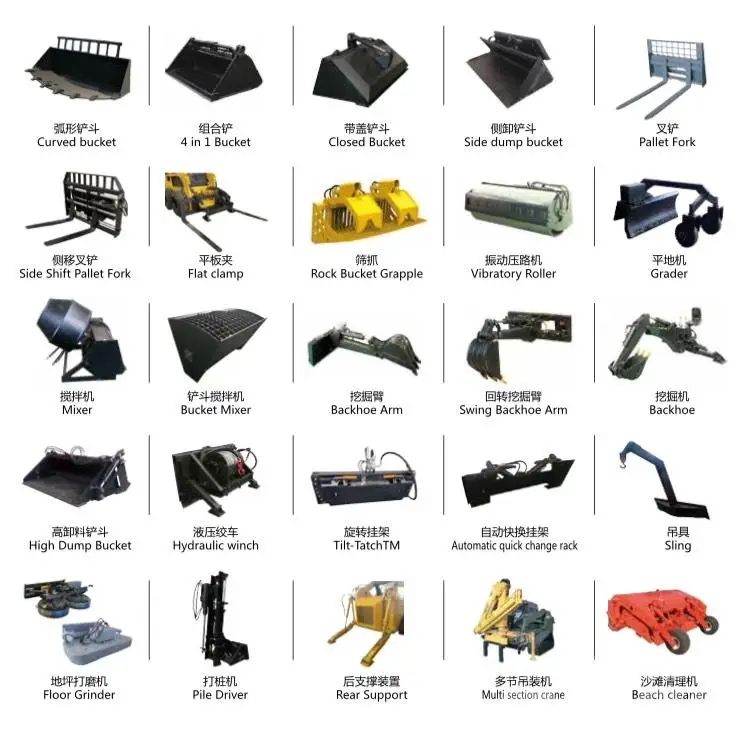 Customized Front End Loader Attachment - Buy Farm Implement Parts front ...