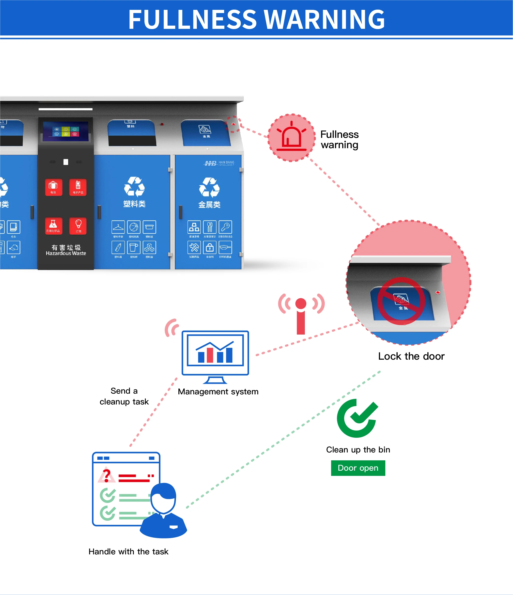 Smart Recycling Bins - Efficient Outdoor Waste Management