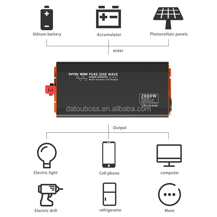 DATOUBOSS Inverters - Reliable DC to AC Power Solutions