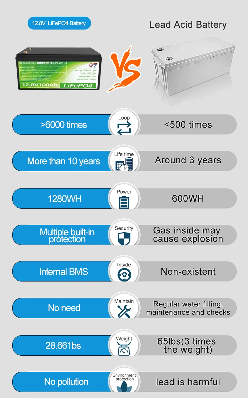 12v 24 Volt 100ah Solar Lifepo4 Battery Energi Storage Bluetooth ...