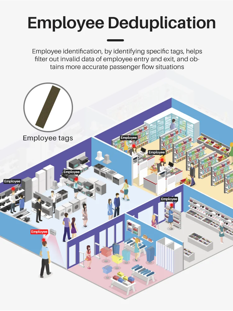 2024 Foorir Tof People Counting Heatmap Automatic People Counter Head ...