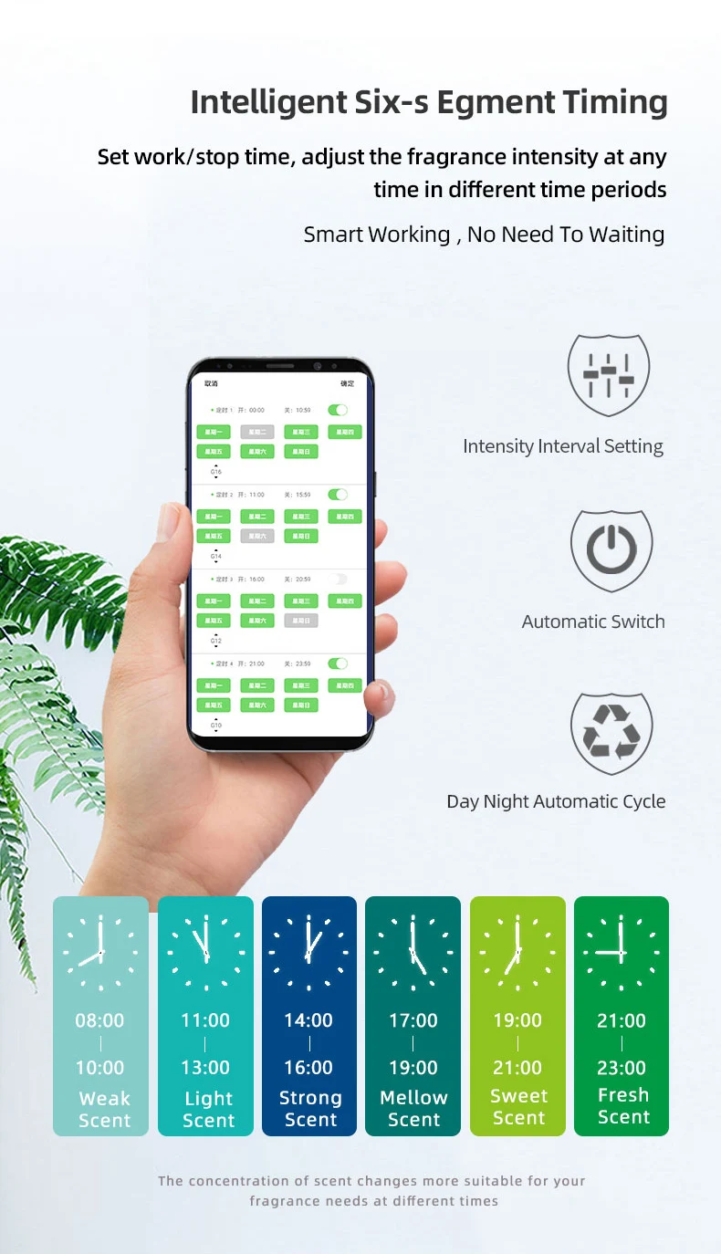 Vscent Smart App Wifi Bluetooth Scent Diffuser Machine Hvac Scenting ...